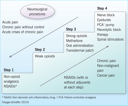 bisphosphonates side effects bnf