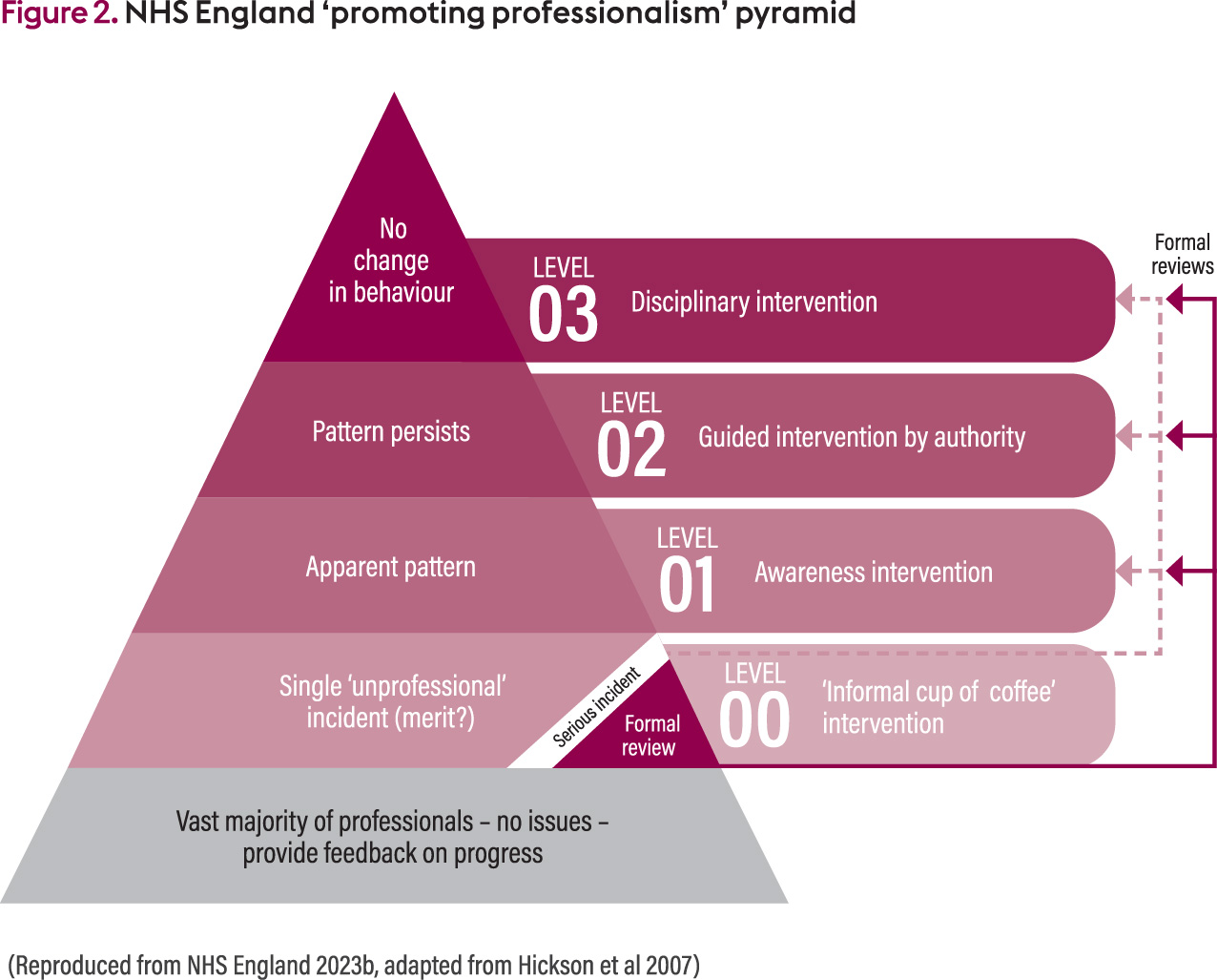 Understanding and investigating potential problematic behaviour towards ...