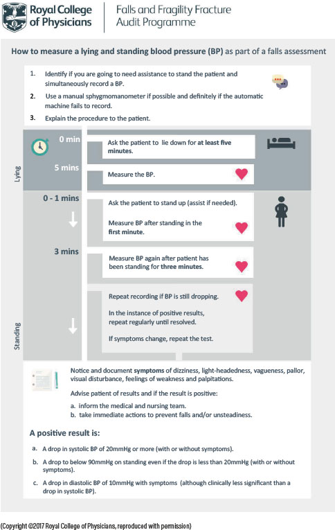 Measurement Of Lying And Standing Blood Pressure In Hospital